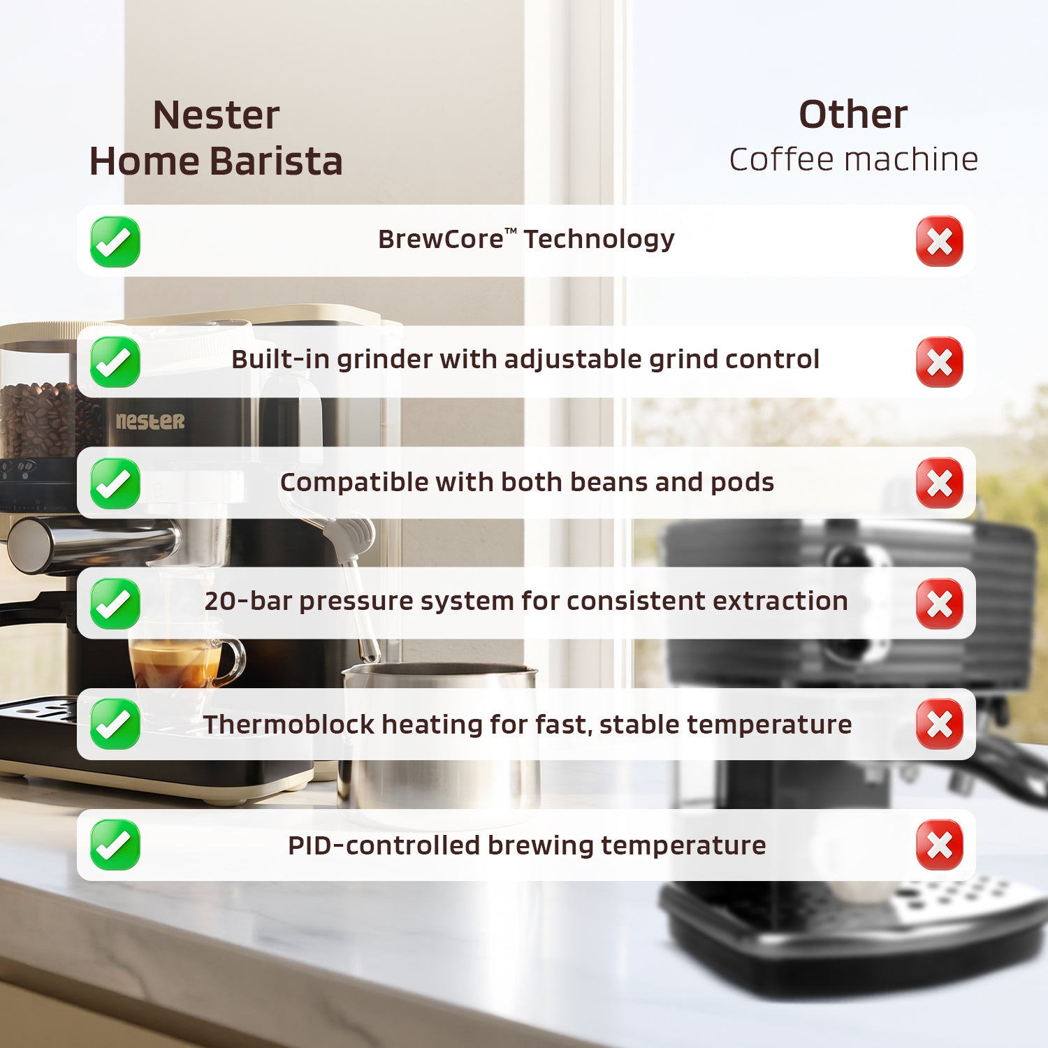 Nester Home Barista – Coffee Machine
